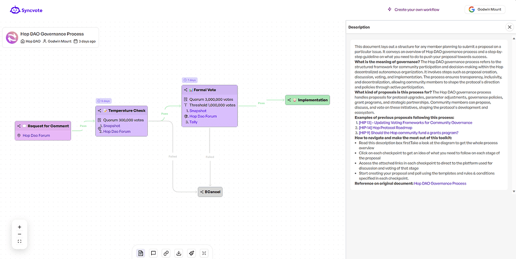 [RFC] Better Governance Process communication for Hop DAO - 🗳Meta ...